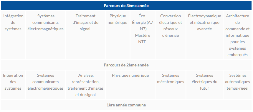 Titre ingénieur - Ingénieur diplômé de l'Ecole Nationale Supérieure d'Electrotechnique, d ...